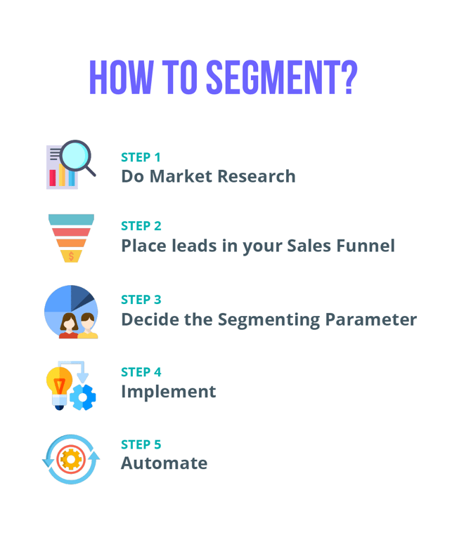 Lead Segmentation: Why, What, When, Where...